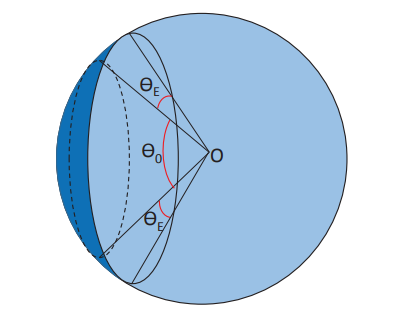 Motion Prediction Transmission