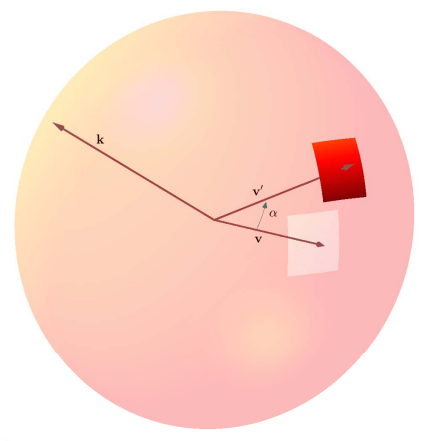 Rotational Motion Model